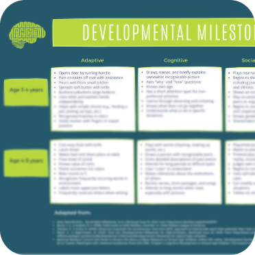 Developmental Milestones Guide